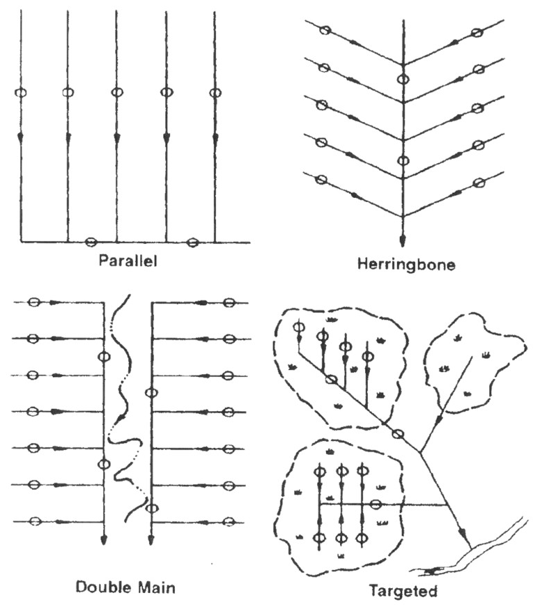 Trying tile drainage on your farm - Grainews
