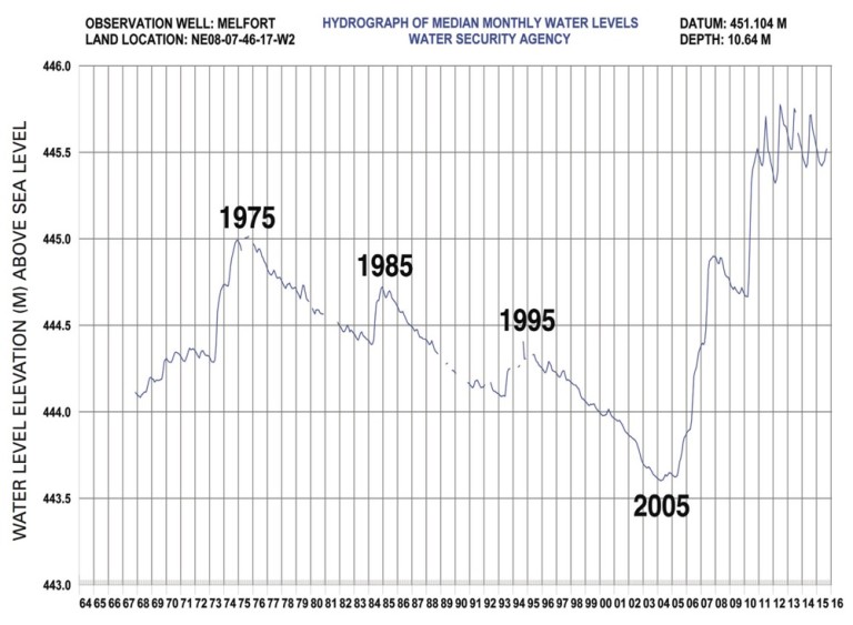 Climate and weather cycles - Grainews