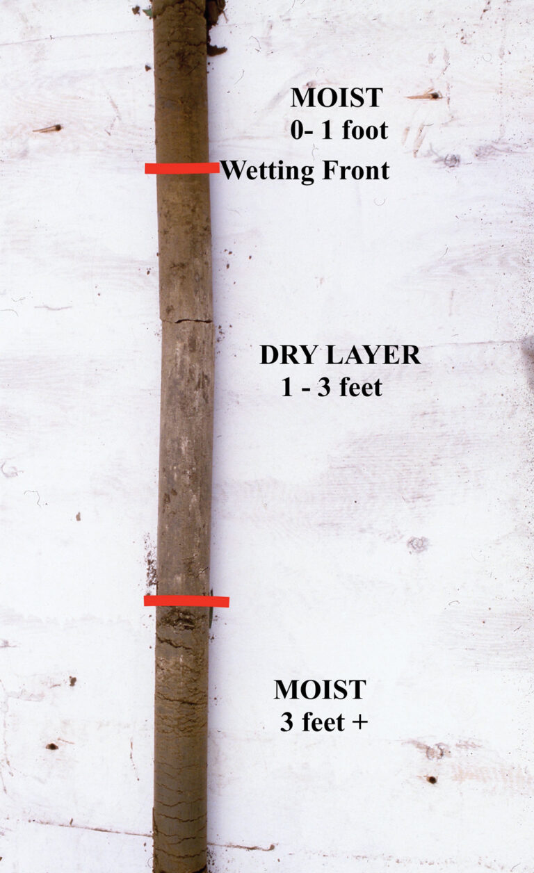 Understanding Soil Moisture and Rain - Grainews