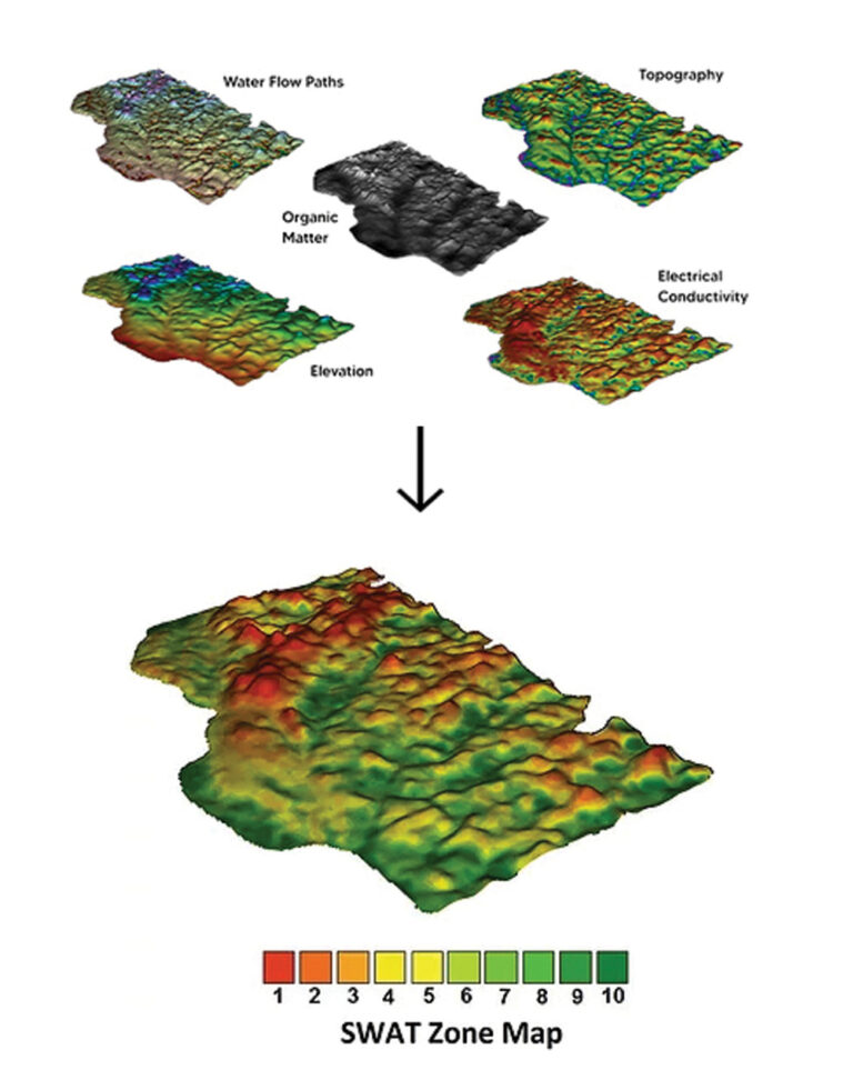 Do SWAT Maps deliver? - Grainews