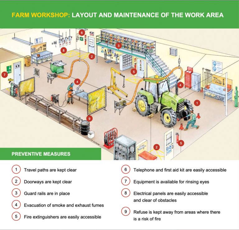 Tips for Setting Up a Safe and Efficient Farm Workshop